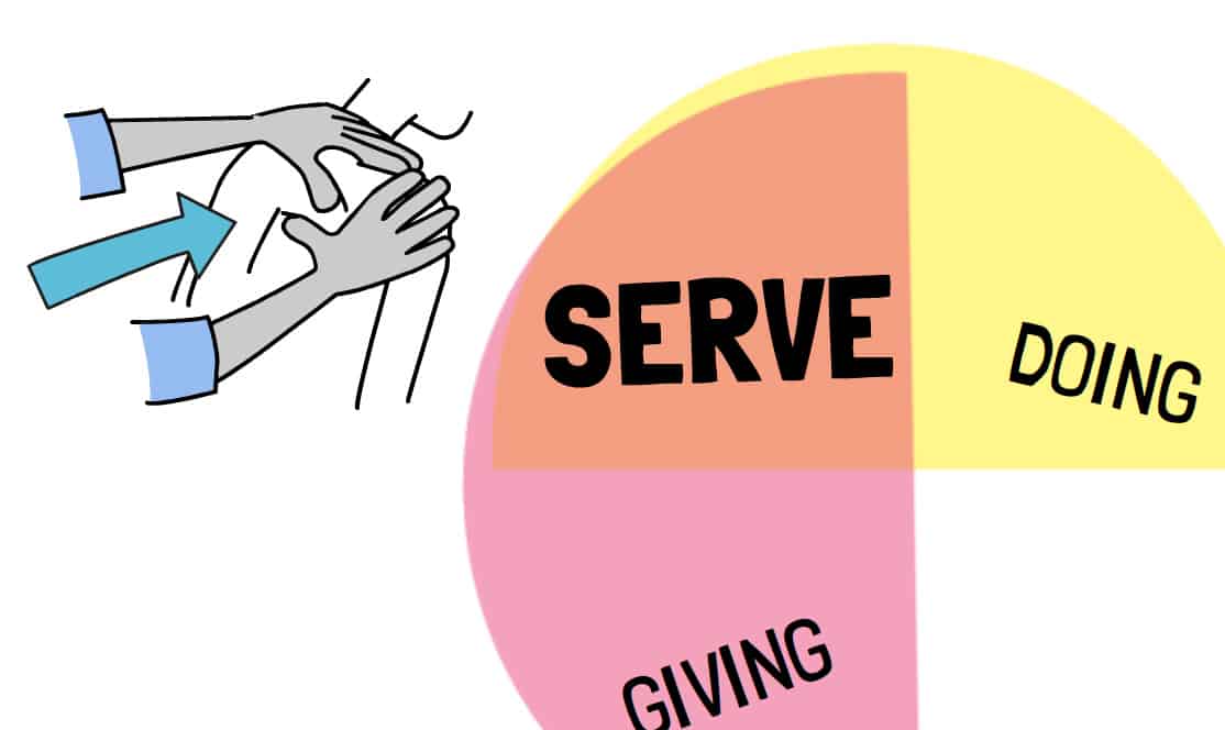 The 4 Experiences of Giving & Receiving - with the Wheel Of Consent